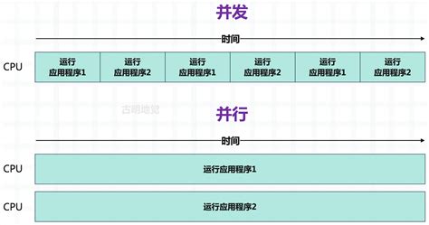 91 什么是 Asyncio？如何基于单线程实现并发？事件循环又是怎么工作的？ Cpython38 源码探秘