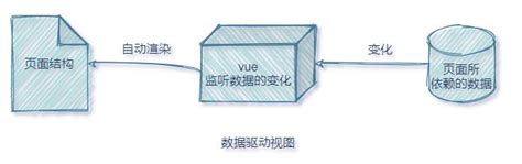 前端vue js框架是什么？有哪些特点？ 知乎