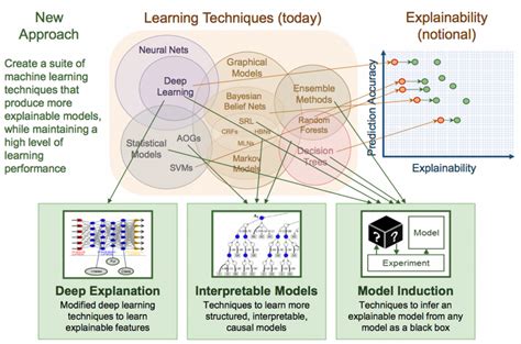 explainable artificial intelligence technical perspective — part 1