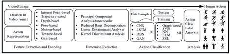 Deep Learning For Flight Maneuver Recognition A Survey Aims Press