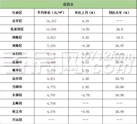 宜昌市区县排名宜昌市区县排名他2021宜昌市哪个县最富裕大山谷图库