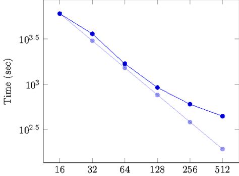 Pgfplotstable How Can I Add Another Plot To The Addplot Command In PGFPlots TeX LaTeX
