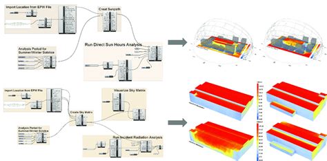 Energy Performance Analysis Download Scientific Diagram