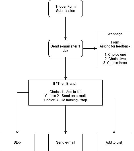 Solved Hubspot Community Repeating Workflow Hubspot Community