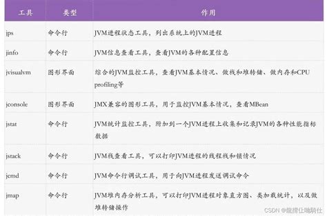 6 款 Java 8 自带工具，轻松分析定位 Jvm 问题（荣耀典藏版）java6依赖java8 Csdn博客