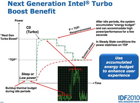 Why Intel Processors Draw More Power Than Expected TDP And Turbo Explained R Hardware