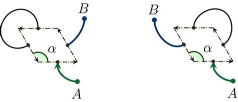 The External Configurations For Equations 6 And 7 Respectively The