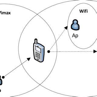 Network Selection Process Download Scientific Diagram