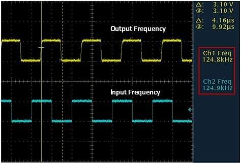 Demystifying The PLL EDN