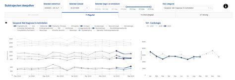 Graph Grayed Out Dash Python Plotly Community Forum