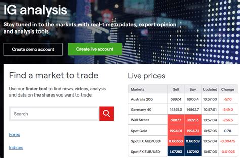 Ig Markets Review Forex Broker Platforms And More