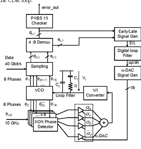 Figure 1 From A Low Power 40 Gbit S Receiver Circuit Based On Full Swing Cmos Style Clocking