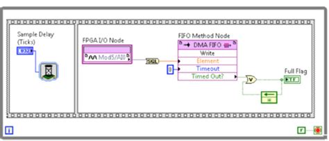 Labviewcompactrio 开发指南31 在labview Fpga中使用dma Fifo 知乎