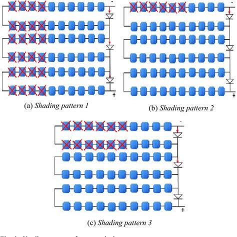 Figure 3 From Data Driven Approach For Isolated Pv Shading Fault