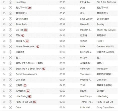 抖音最火100首歌曲，抖音热歌100首 工作号