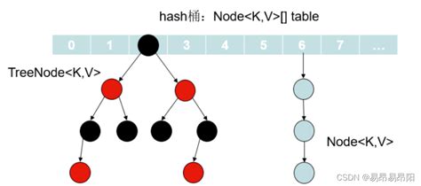 Hashmap原理深度自析hashmap链表红黑树转换 Csdn博客