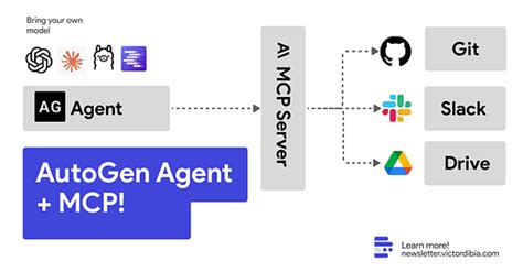 How To Use Anthropic MCP Tools With Your AutoGen Agents And Any Model