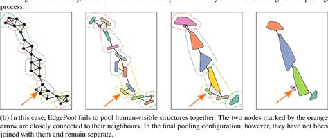 Figure 3 From Edge Contraction Pooling For Graph Neural Networks Semantic Scholar