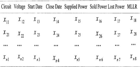 Improved Line Loss Analysis Method For K Means Clustering Eureka