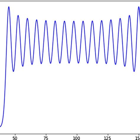 Numerical Computation Of The Density Download Scientific Diagram