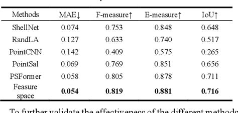 Figure 1 From Graph Structure Based Salient Object Detection For Point