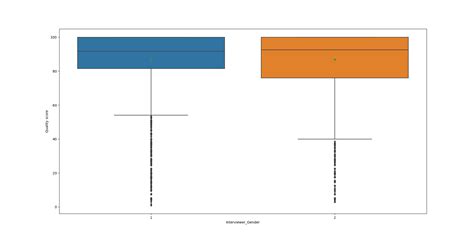 Github Mohammadmehdikeramati A Data Science Project From The Scratch Finding The Most
