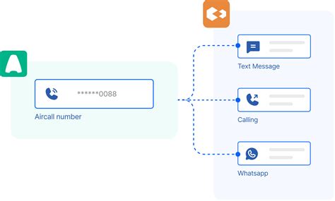 Sms Magic Integration Aircall