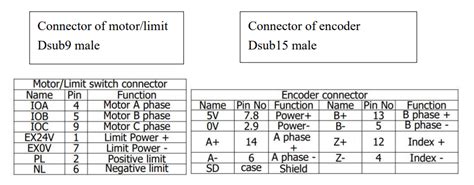 Miniature Positioning Stage Of Nano Precision 6 Dof 磁晶科技
