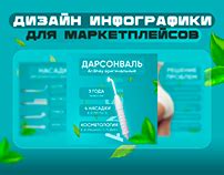 Карточки товара для Озона | Behance