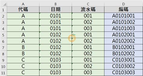 Excel將兩個或多個儲存格內的文字合併至一個儲存格 Lazyorangelife Excel將兩個或多個儲存格內的文字合併至一個儲存格 Lazyorangelife