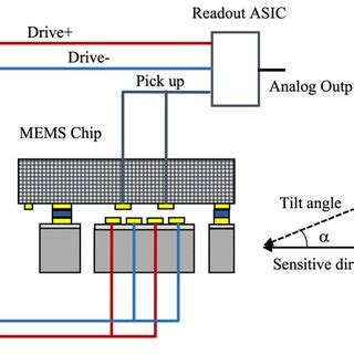The As Fabricated MEMS Accelerometer Chip Download Scientific Diagram