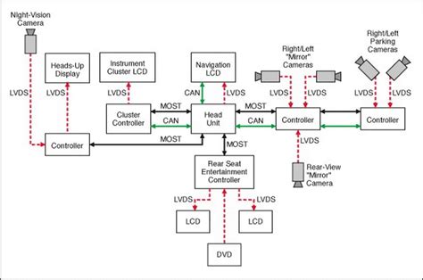 Understanding Lvds Interface A Comprehensive Guide