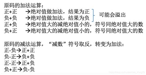 定点运算总结大全（建议收藏，收藏不亏！） Csdn博客