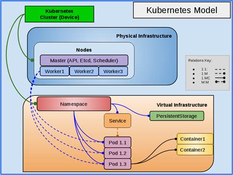 Kubernetes Zenpack Documentation