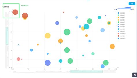 散点图超出gird部分hide的优化建议。 · issue 7254 · apache echarts · github