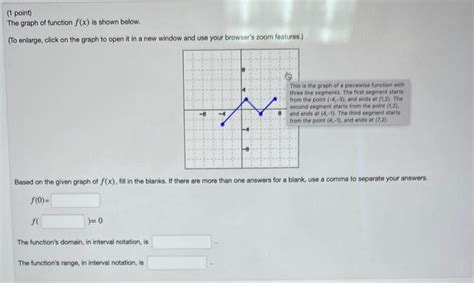 Solved Point The Graph Of Function F X Is Shown Below Chegg