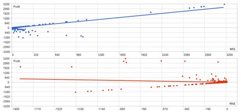 Predict Lows And Highs Buy Trading Robot Expert Advisor For Metatrader 5