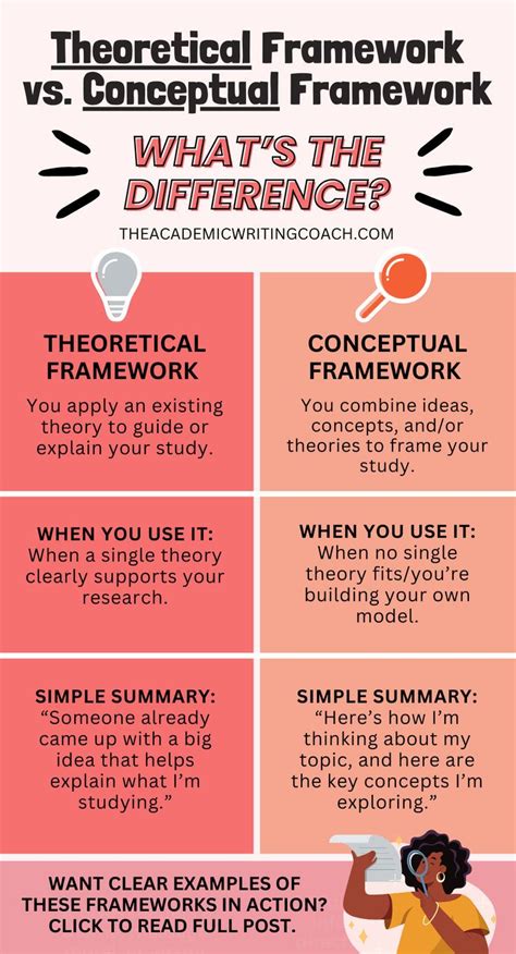 🔍 Theoretical Framework Vs Conceptual Framework In 2025 Conceptual Framework Essay Writing