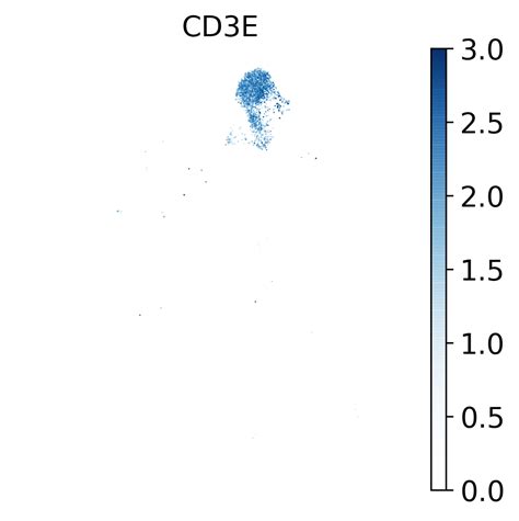 Plotting The Expressions Of Several Markers On A Single Umap Plot · Issue 532 · Scverse Scanpy