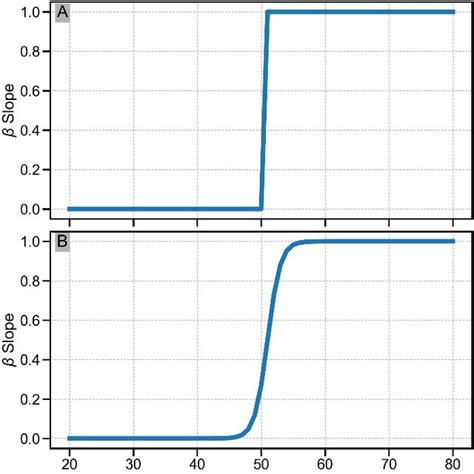 Illustration Of The First Download Scientific Diagram