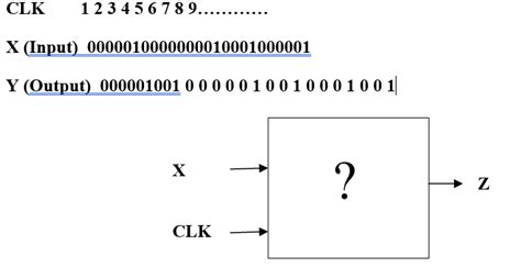 Solved If The Signal Applied To The Input X Is 1000 Or