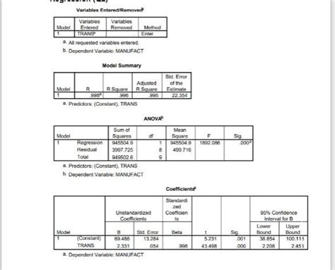 Solved Variables Enteredremoved Variables Variables Model