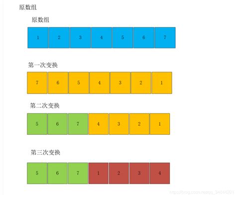 Leetcode 旋转数组leetcode 数组翻转 Csdn博客 Leetcode 旋转数组leetcode 数组翻转 Csdn博客