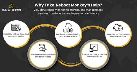 Datacenter Datacentermanagement Datacenters Datacenterservers Itserver Itequipment