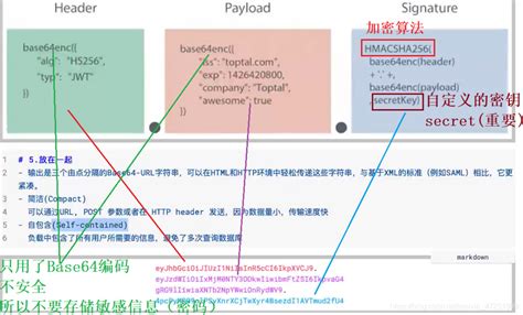 java 深入总结SpringBoot整合JWT这应该是全网讲的最通俗易懂的了 架构人生 SegmentFault 思否