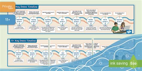 11 Key Dates Timeline Teacher Made Twinkl