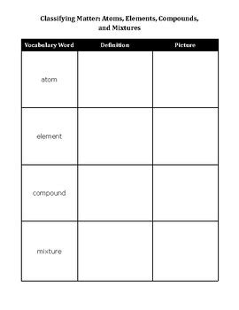 Graphic Organizer Classifying Different Types Of Matter TPT