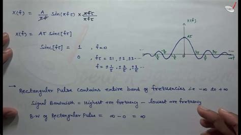Need Of Fourier Transform Communication Systems Pptx