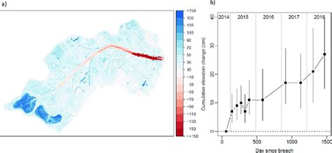 Cumulative Sedimentation At Steart Marshes Calculated From Lidar Dtms Download Scientific