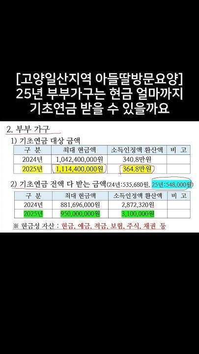 25년 부부가구는 현금 얼마까지 기초연금 받을수 있나요 기초연금 받는 방법기초연금40만원기초연금자격소득인정액선정기준액기초연금수령액기초연금탈락단독가구부부가구